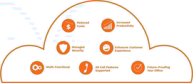 7 Benefits of Using a Cloud Voice System